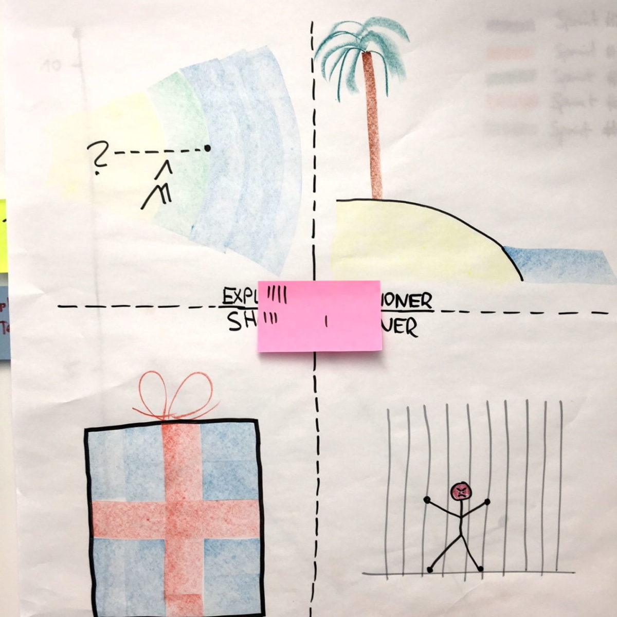 Scrum Retrospective Games