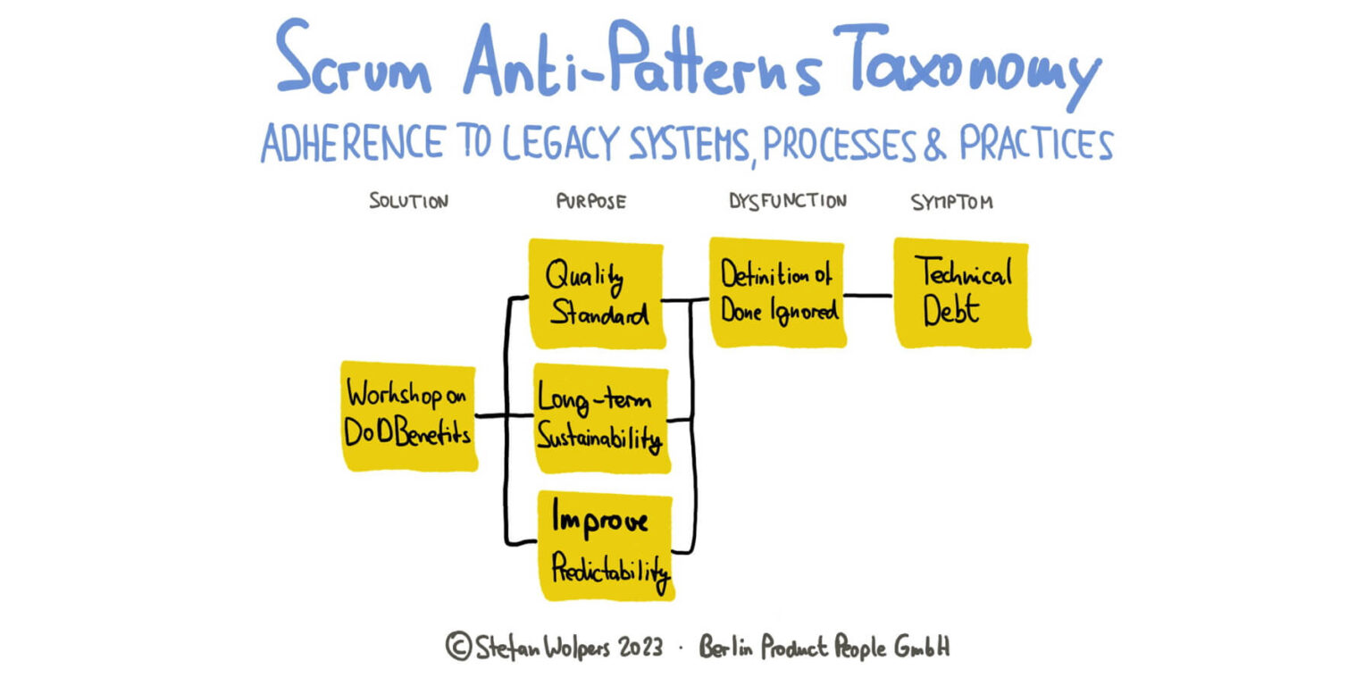Scrum Anti-Patterns Taxonomy (1) — Adherence to the Old Ways