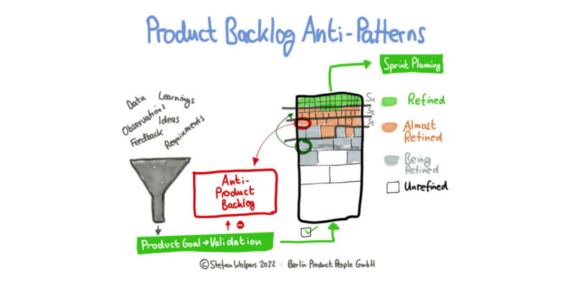 Product Backlog Anti-Patterns – Age-of-Product.com